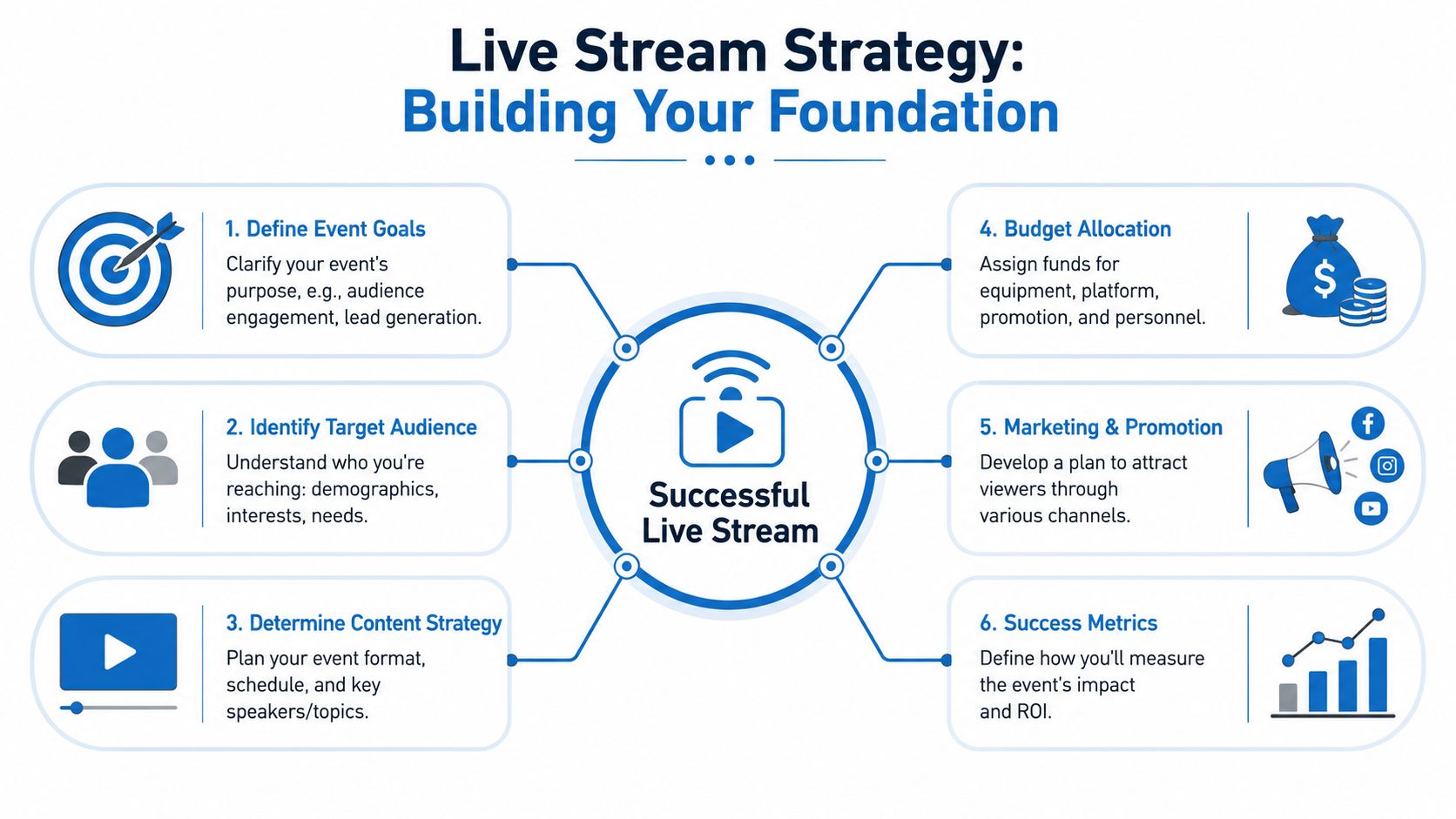 How to Live Stream Events: A 2026 Step-by-Step Playbook